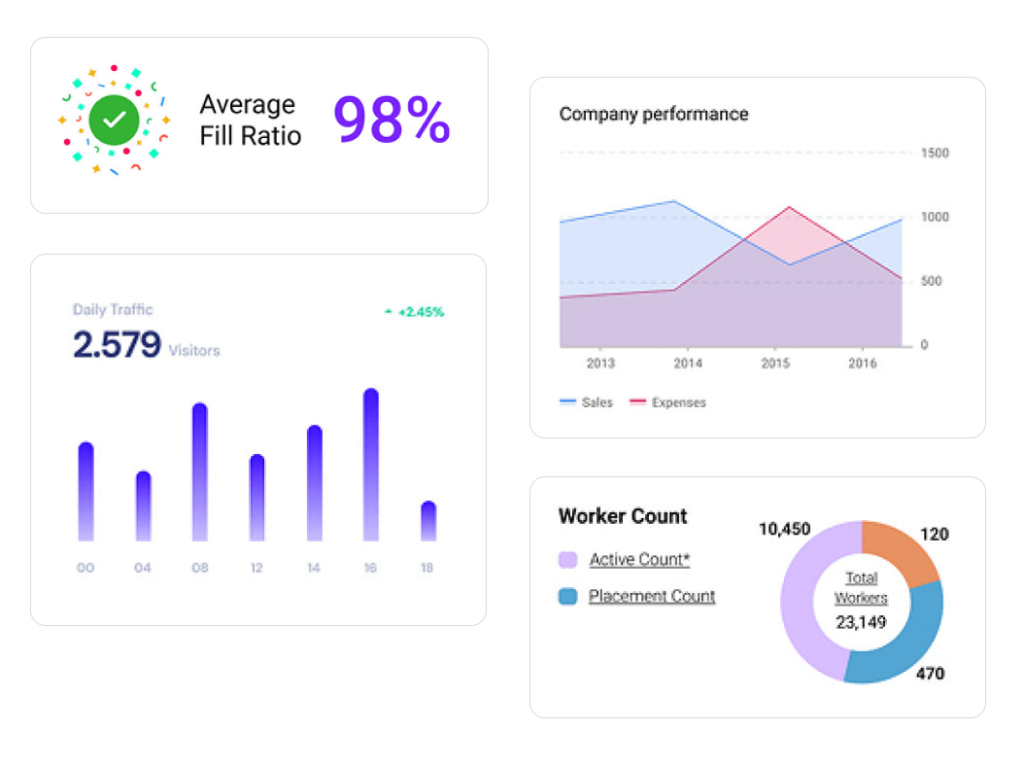 WAE – Work Available Everywhere – Tech-Powered Staffing