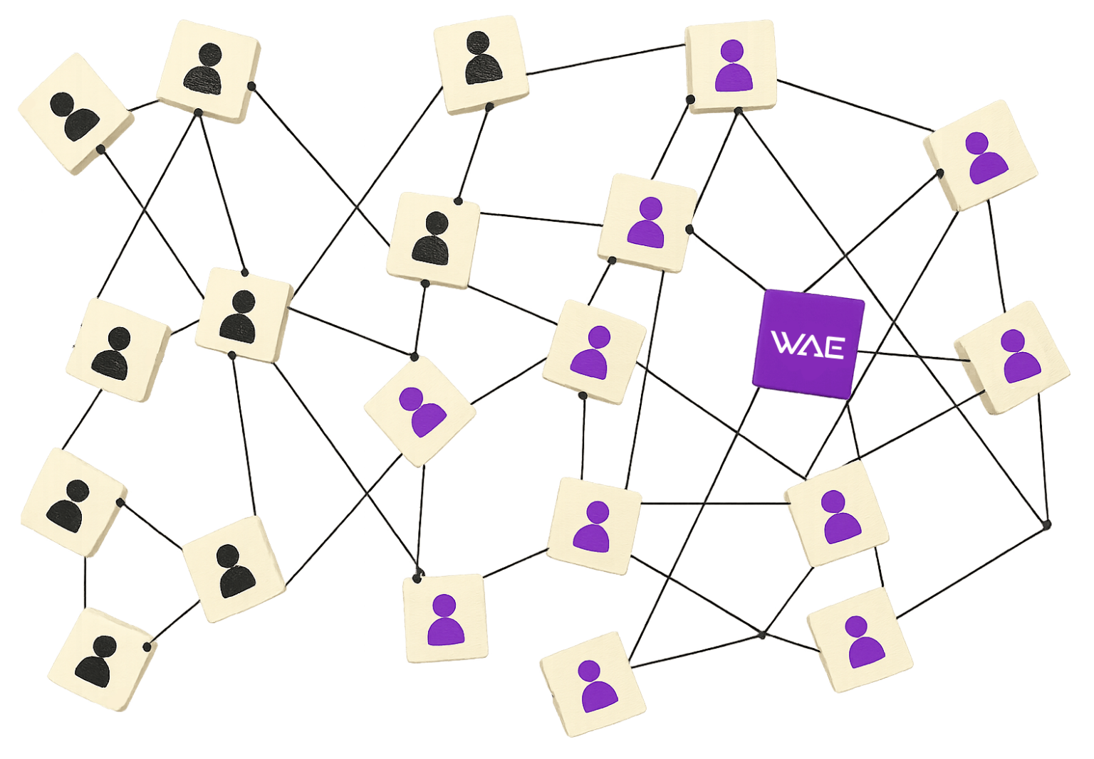 WAE – Work Available Everywhere – Tech-Powered Staffing